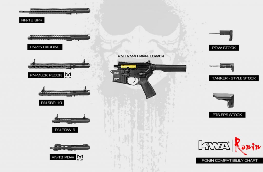 RN-15 CARBINE UPPER RECEIVER KIT – KWA HK